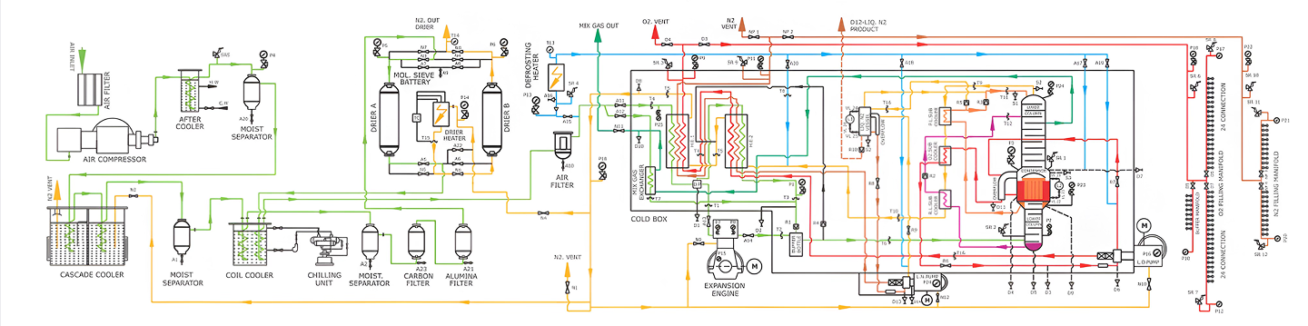 Cryocorp - Industrial Gas Solutions